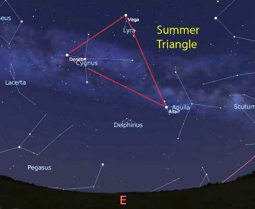 Cielo de Verano: ¿Qué ver a simple vista y con telescopio?