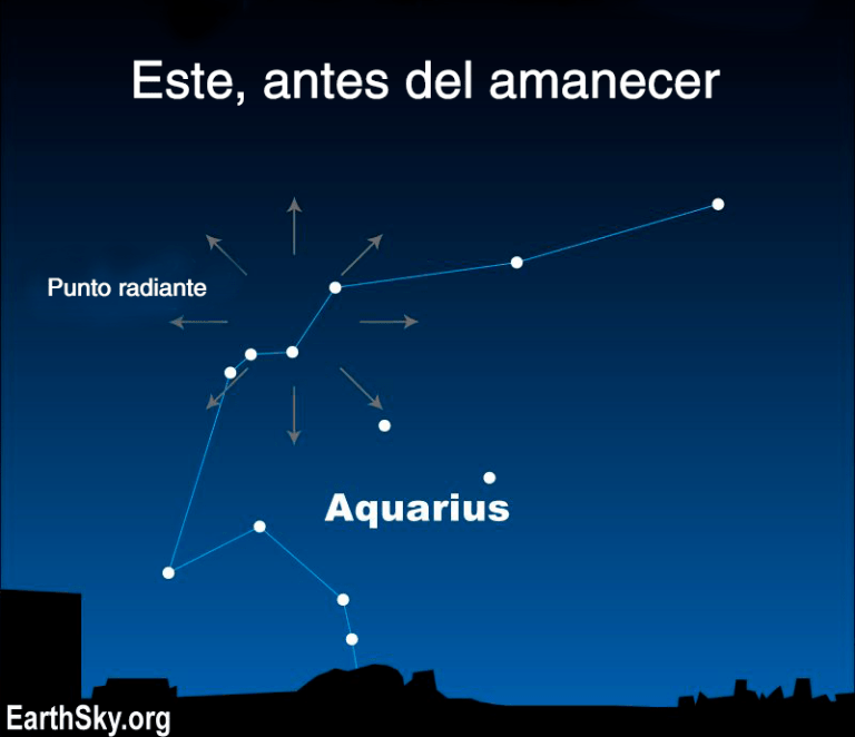 Lluvia de estrellas en mayo: Eta Acuáridas